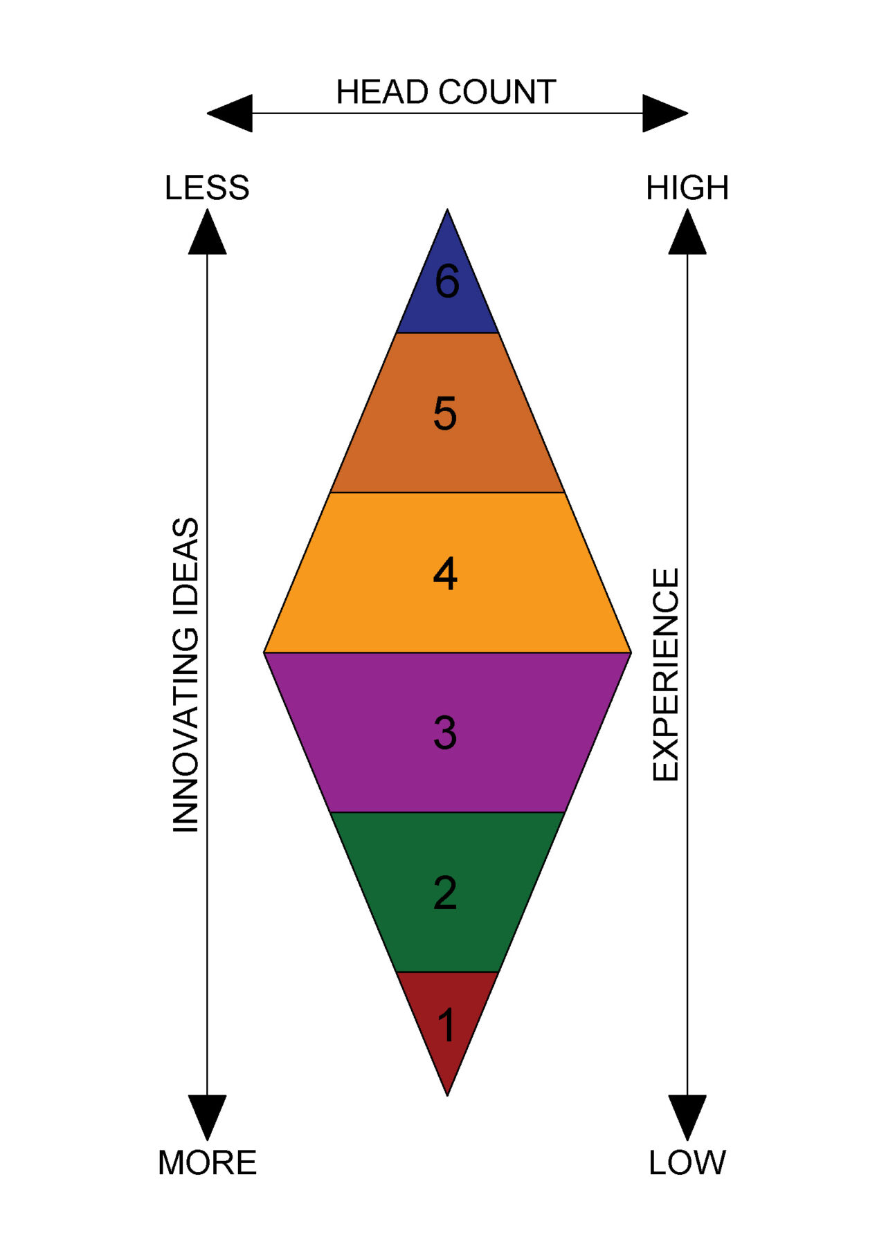 Team & Career | 3D PDG